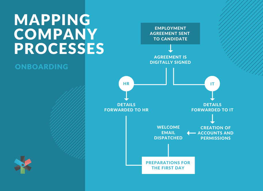 How To Create A Process Map with Examples Zervicepoint